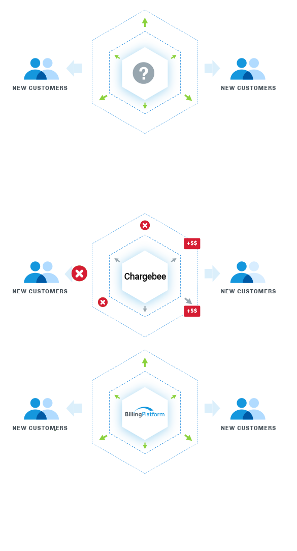 bee-tab-3a | BillingPlatform