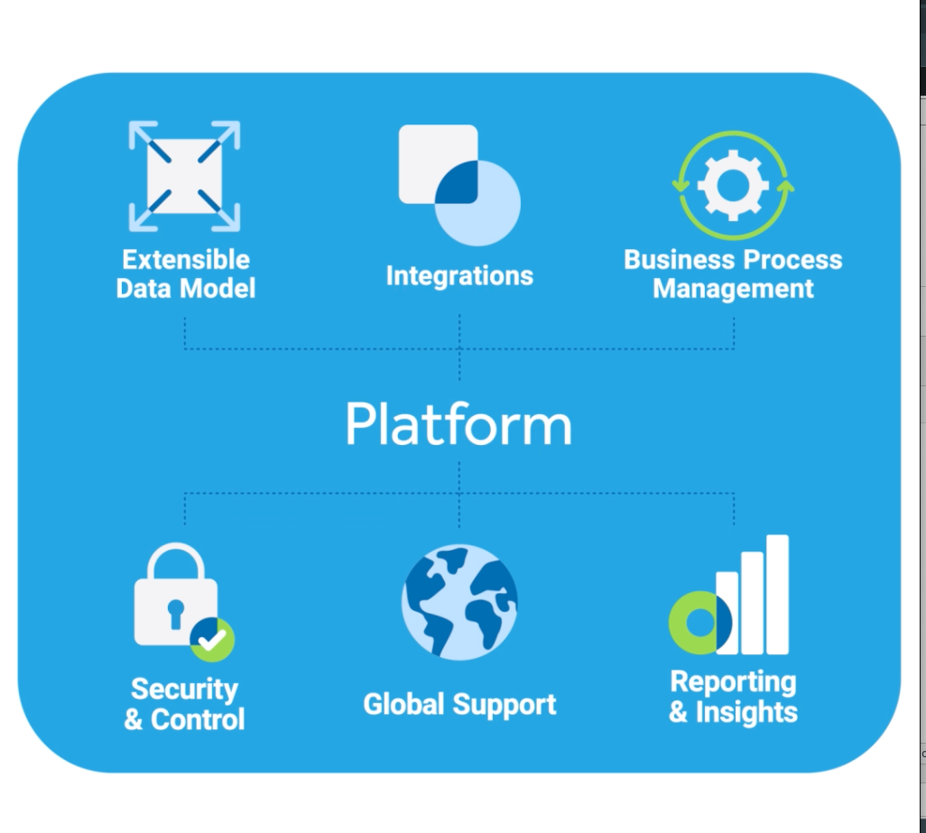 Platform | BillingPlatform
